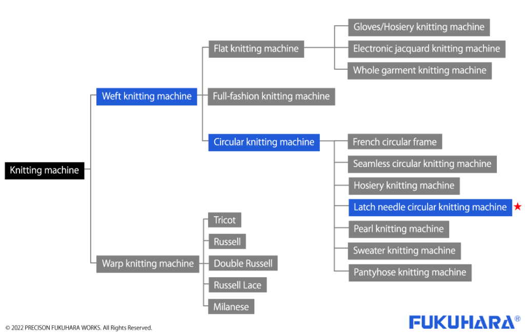 About Circular Knitting Machines – Precision Fukuhara Works, Ltd.